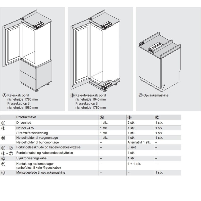 Blum Servo-Drive flex - Drivaggregat (5)